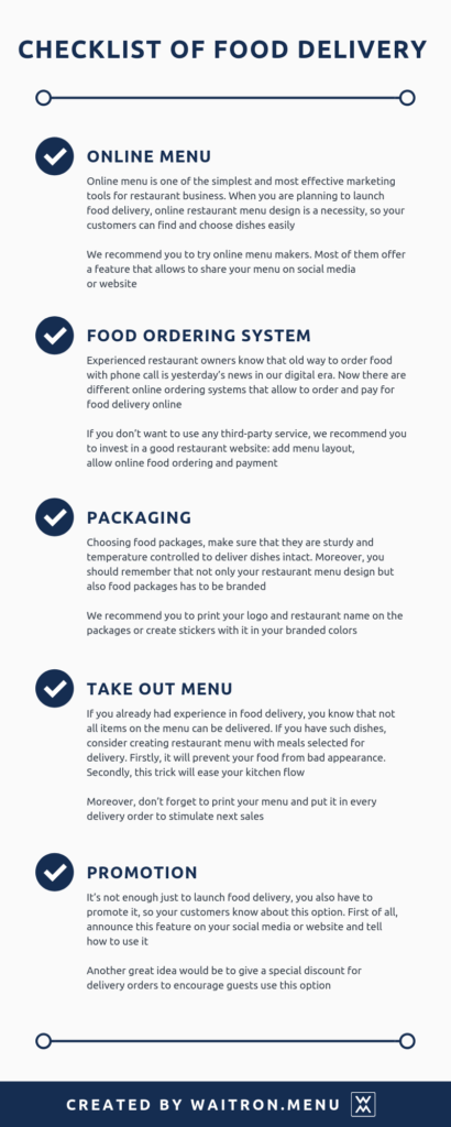 Checklist of Restaurant Food Delivery | Waitron.Menu Blog